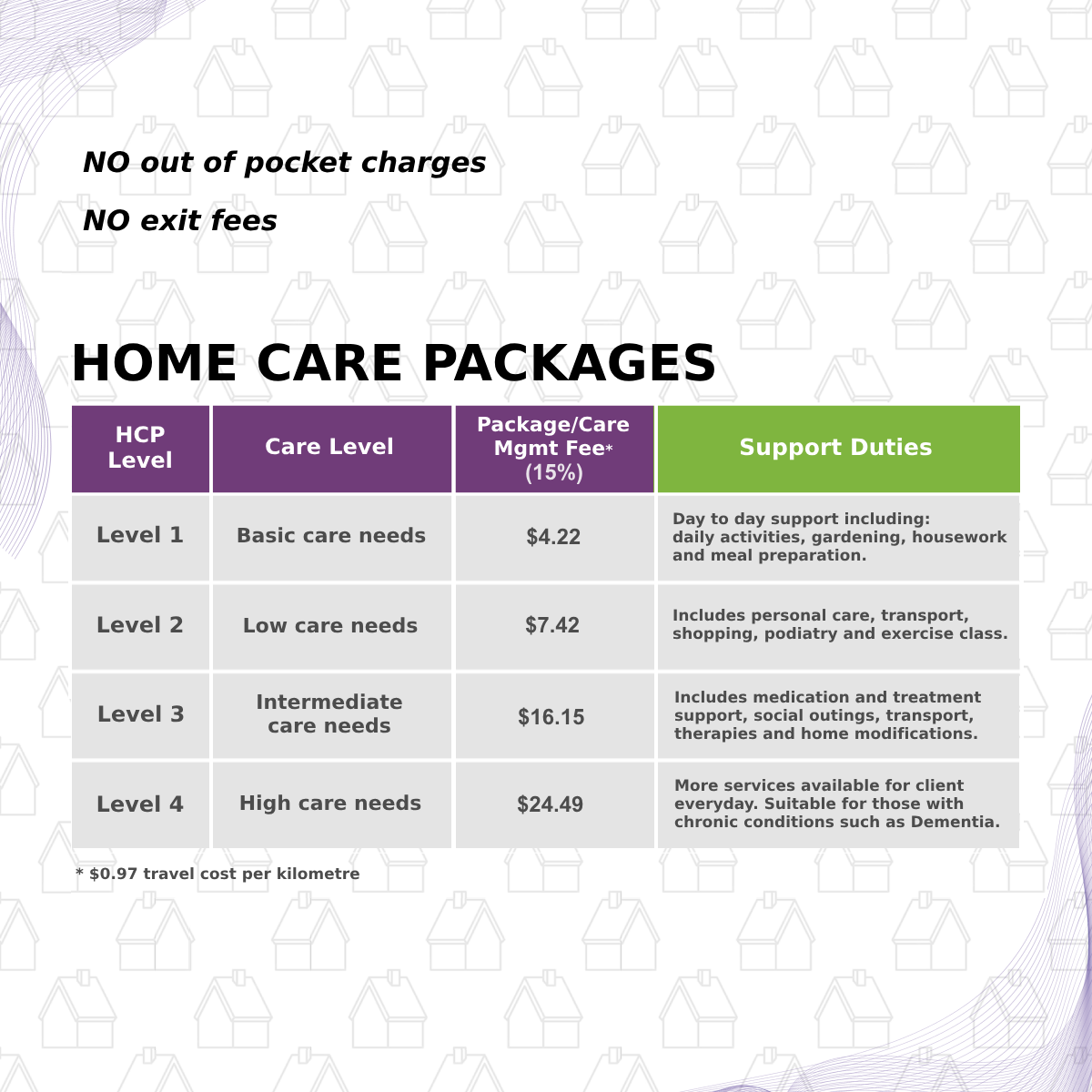 Home Care Packages – Local Health Services Australia